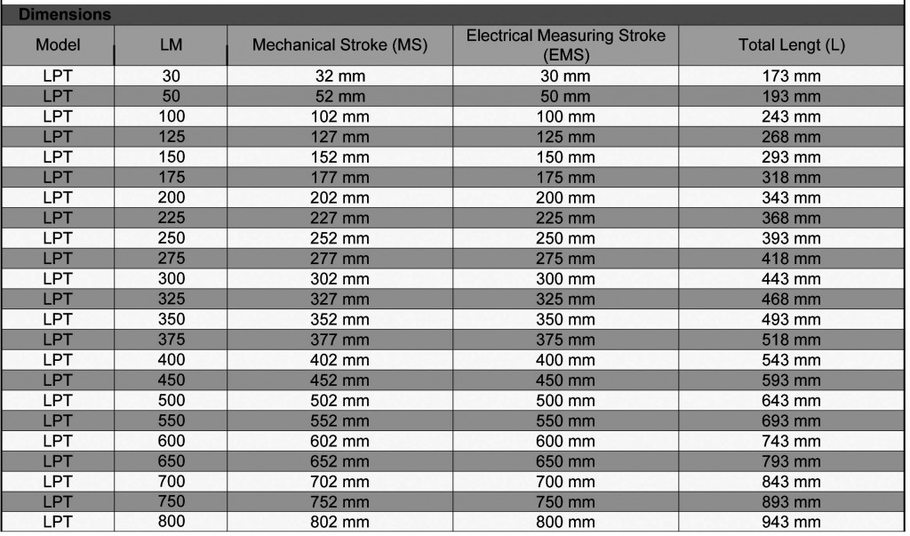 Bell Hydromatics | Linear Transducers KTF Series
